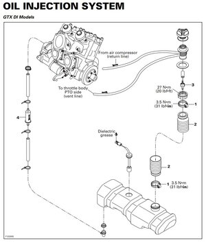 2004 sportster 951di, line routing on compressor question | Sea-Doo Forum
